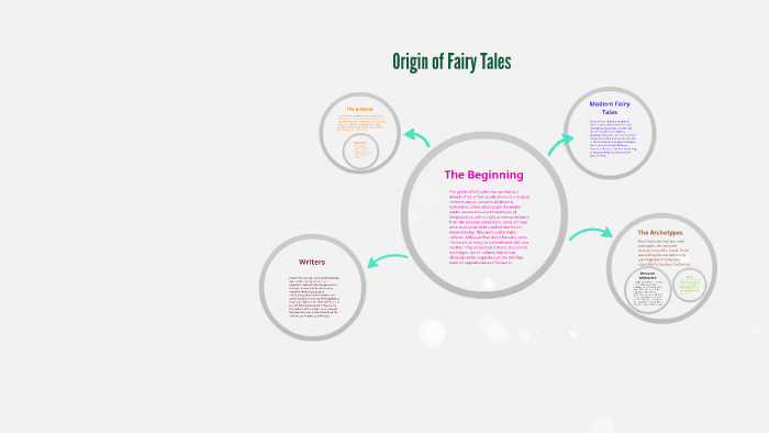 Origin of Fairy Tales by Andrew Herman on Prezi