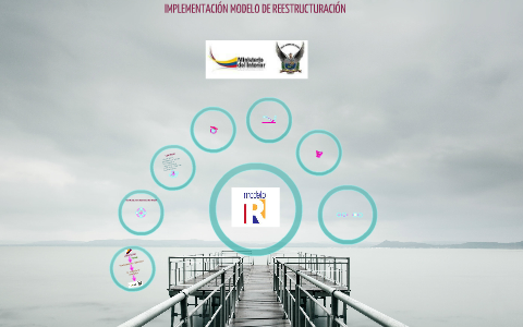 Implementación Modelo R MDI by Jessica Ibarra on Prezi