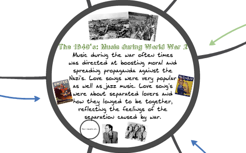 1940's: Music during World War 2 by Kayleigh Losee on Prezi
