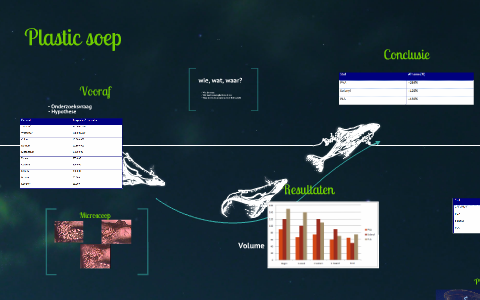 Plastic soep by Groep 8 on Prezi
