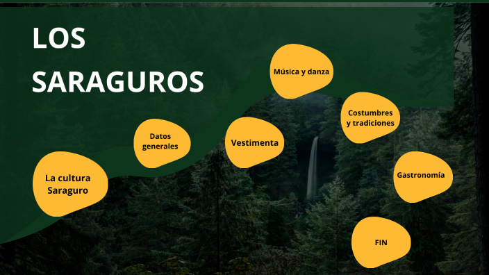 CULTURA DE LOS SARAGUROS by María Inés Canelos on Prezi