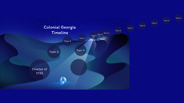 Timeline of Colonial Georgia by Adrien Lawrence on Prezi