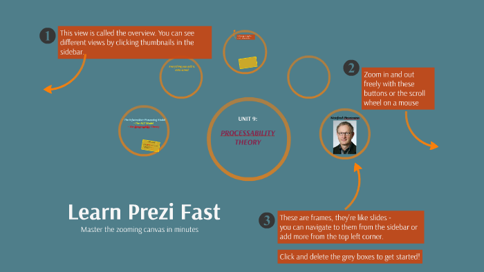 Pienemann's Processability Theory by Jamel Eddine Al Akremi on Prezi