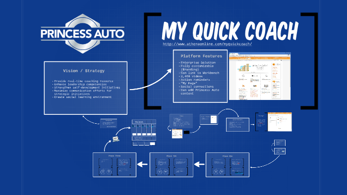 My Quick Coach - www.myquickcoach.com by Eric Loewen on Prezi