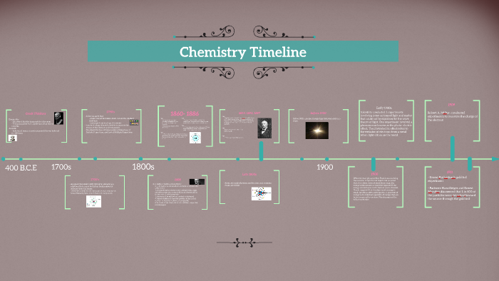 Chemistry Timeline by Alexandra Hoenicke on Prezi