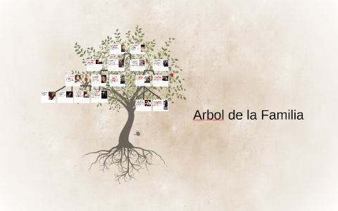 Family Tree by ericah haney on Prezi