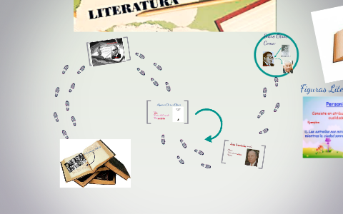 La Generacion Del 48 by meryan peguero alcantara on Prezi