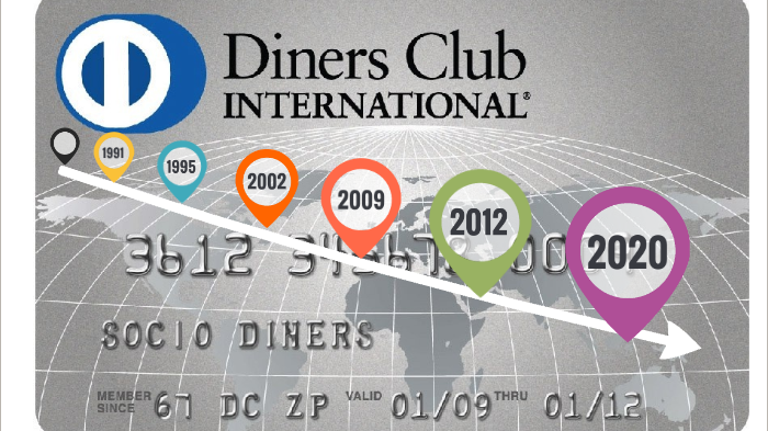 La tarjeta Diners Club by valentina ramirez martinez on Prezi