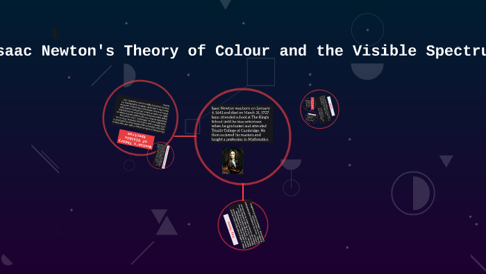 Isaac Newton's Theory of Colour and the Visible Spectrum by on Prezi