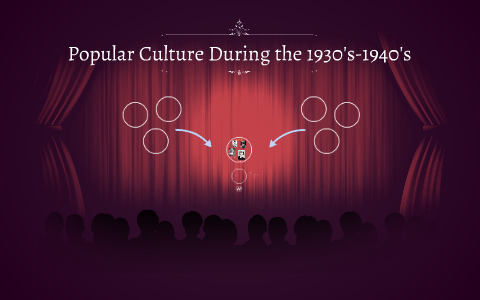 Popular Culture During the 1930's-1940's by daniel pendleton on Prezi