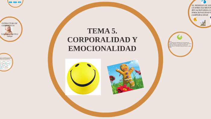 TEMA 5. CORPORALIDAD Y EMOCIONALIDAD by DAVID GUILLÉN RAMOS on Prezi