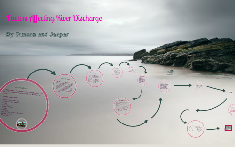 Factors Affecting Discharge by Duncan Johnston on Prezi