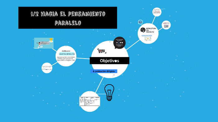 1/2 hacia el pensamiento paralelo by Abigail Monroy on Prezi