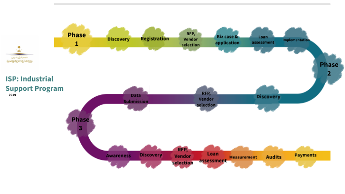 ISP project by hala ab on Prezi