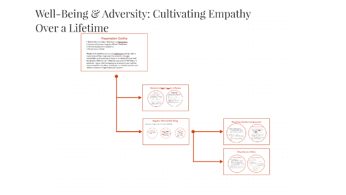 Well-Being & Adversity: Cultivating Empathy Over a Lifetime by Kayleigh ...