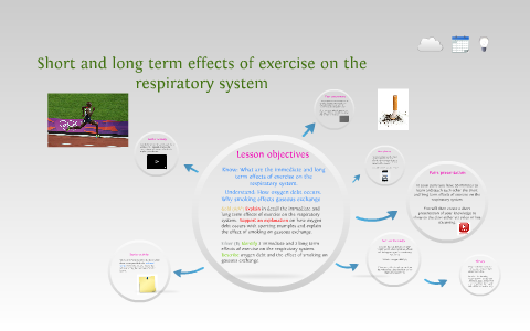 GCSE PE: Short and long term effects of exercise on the RS by Lauren ...