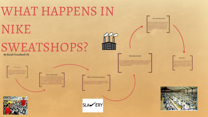 WHAT HAPPENS IN NIKE SWEATSHOPS. by Sarah Treadwell on Prezi