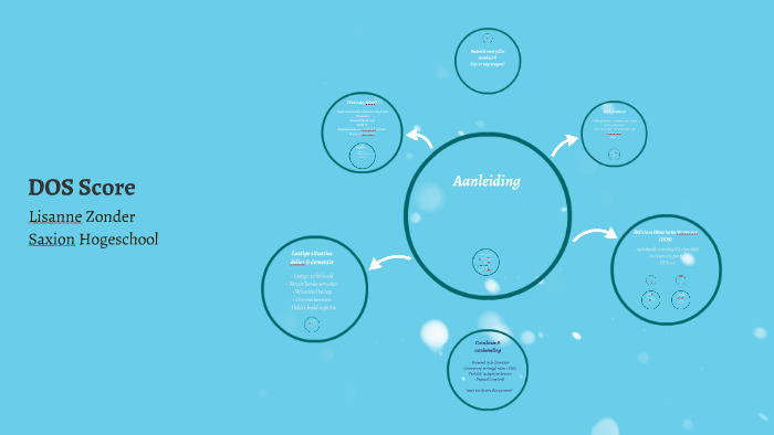 DOS Score by Lisanne Zonder on Prezi