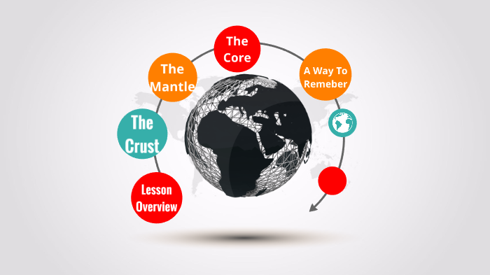 Layers of the Earth by Mya McCall on Prezi