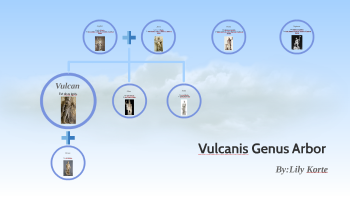 Vulcan's Family Tree by lilyanna korte on Prezi