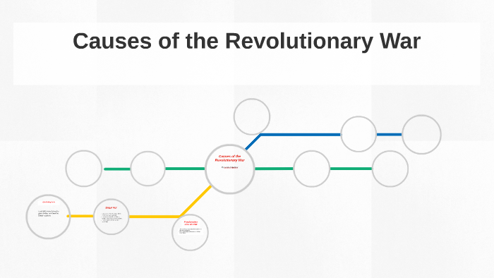 Causes of the Revolutionary War by Connor M on Prezi