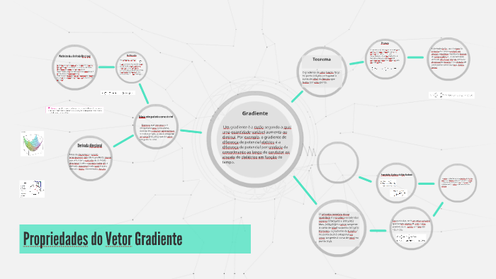 Propriedades do Vetor Gradiente by Isabella Ghirardello on Prezi
