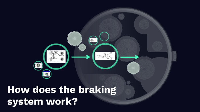 How does the breaking system work? by Julie Andersen Bakken on Prezi