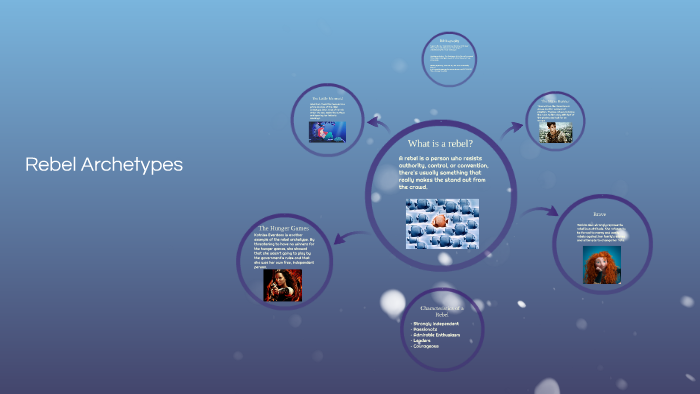 Rebel Archetypes by Alex Almeida on Prezi