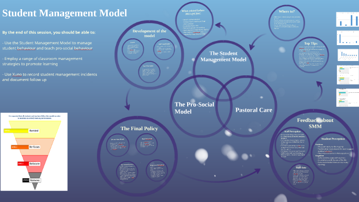 Student Management Model by Michaellfi Melfi