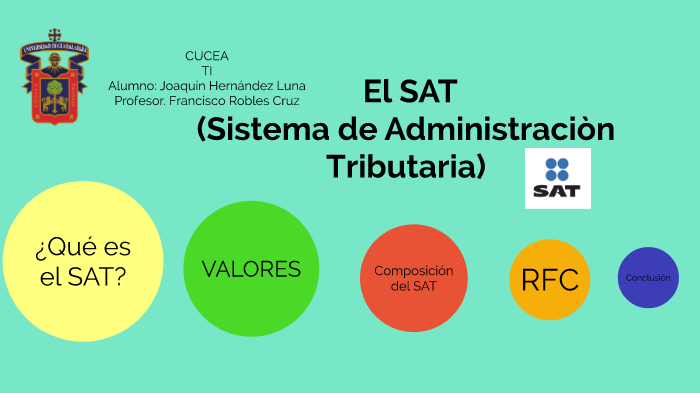 El SAT by joaquin Hernandez Luna on Prezi