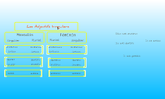 Les Adjectifs Irreguliers by Sandra Smith on Prezi