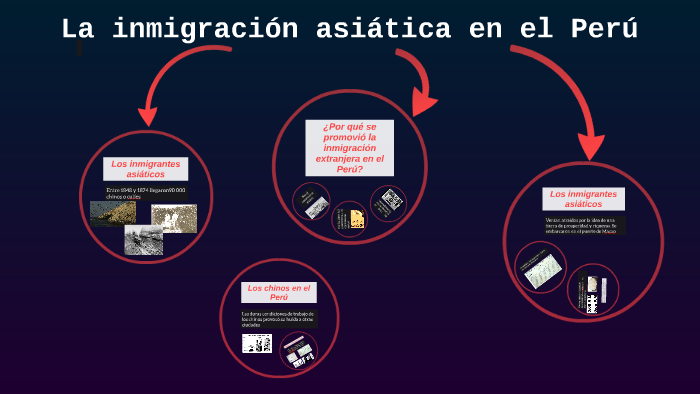 La inmigración asiática en el Perú by ivan Buendia Gutierrez on Prezi