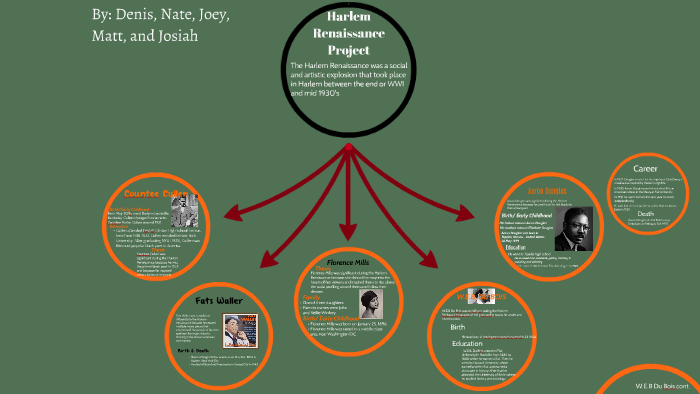 Harlem Renaissance Project by Joey Weimer on Prezi