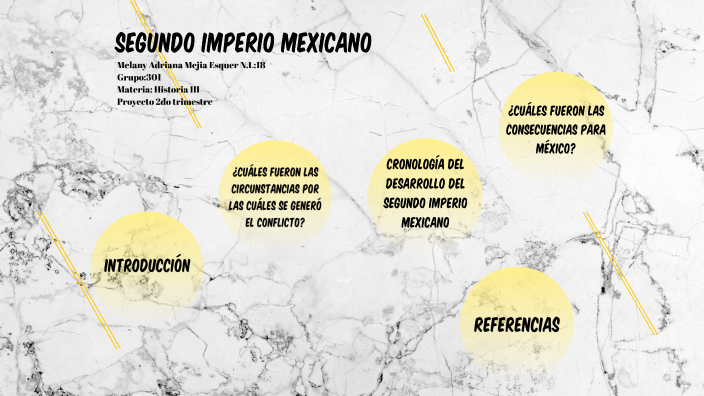 Segundo Imperio Mexicano by Melany Mejía on Prezi