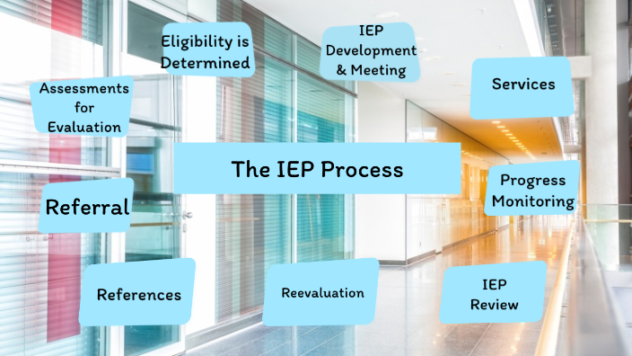 IEP Flow Chart by Erin Rinaldi on Prezi