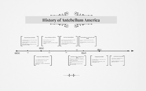 Timeline of the Antebellum period by Admin Inferno on Prezi