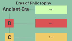 Eras of Philosophy by Ruth Mifsud Mamo on Prezi Design