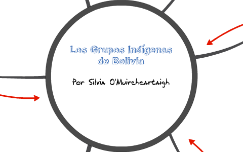 Aymara and Quechua in Bolivia by Siobhan O on Prezi