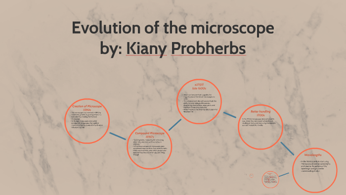 Evolution of the microscope by Kiany Probherbs on Prezi