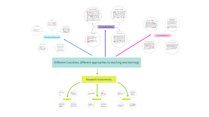 Different Countries, different approaches to teaching and le by Kate ...
