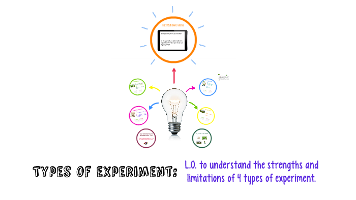 Research Methods 4: Types of experiment by polly shoebridge on Prezi