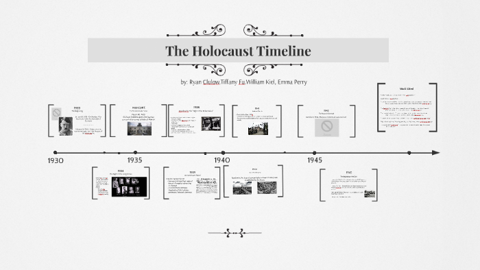 Holocaust Timeline by Emma Perry on Prezi