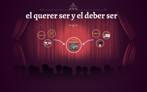 el querer ser y el deber ser by oscar zapata on Prezi