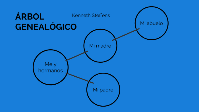 ÁRBOL GENEALÓGICO PROYECTO (FAMILY TREE PROJECT) by Kenneth Steffens on ...