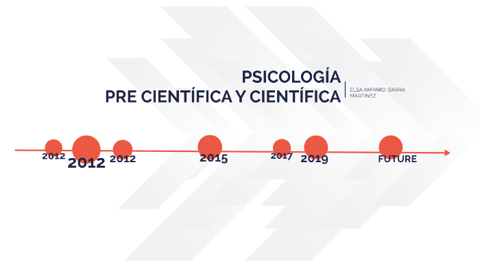Psicología pre científica y científica by Amparo Ibarra on Prezi