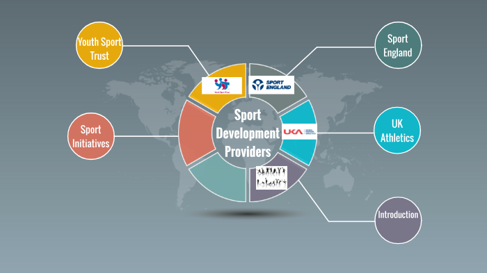 Sport Development Providers in the UK - Kasey S by Kasey Still on Prezi