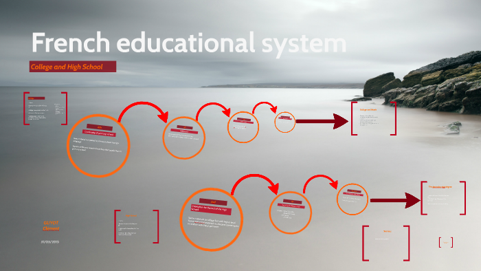 French system education by Clément GUYOT on Prezi