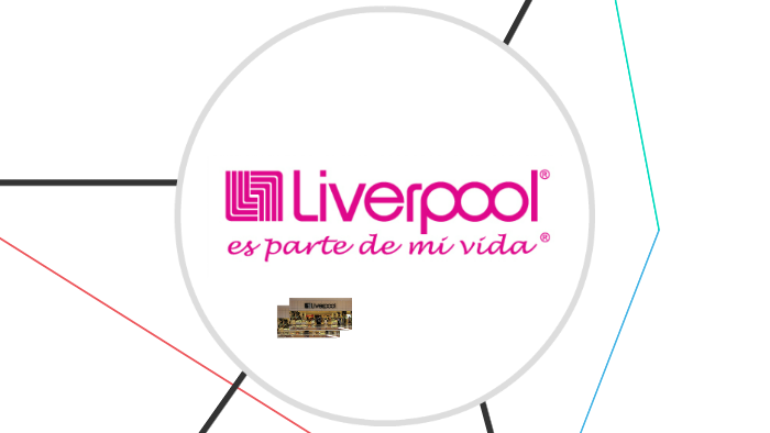 Caso de estudio: Liverpool Cadena de Suministro by Claudia Morales on Prezi
