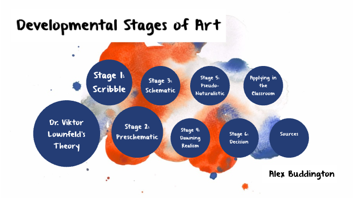Developmental Stages of Art by Alex Buddington on Prezi