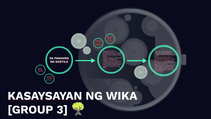 KASAYSAYAN NG WIKA by Shaznie Encarnacion on Prezi